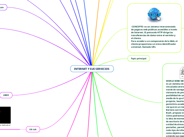 INTERNET Y SUS SERVICIOS - Adimen Mapa